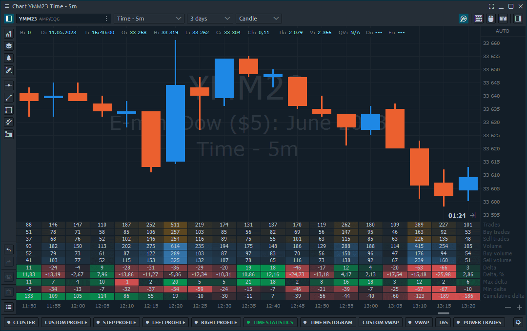 Volume analysis tools. Gain full market insight with Quantower — Quantower Trading Platform